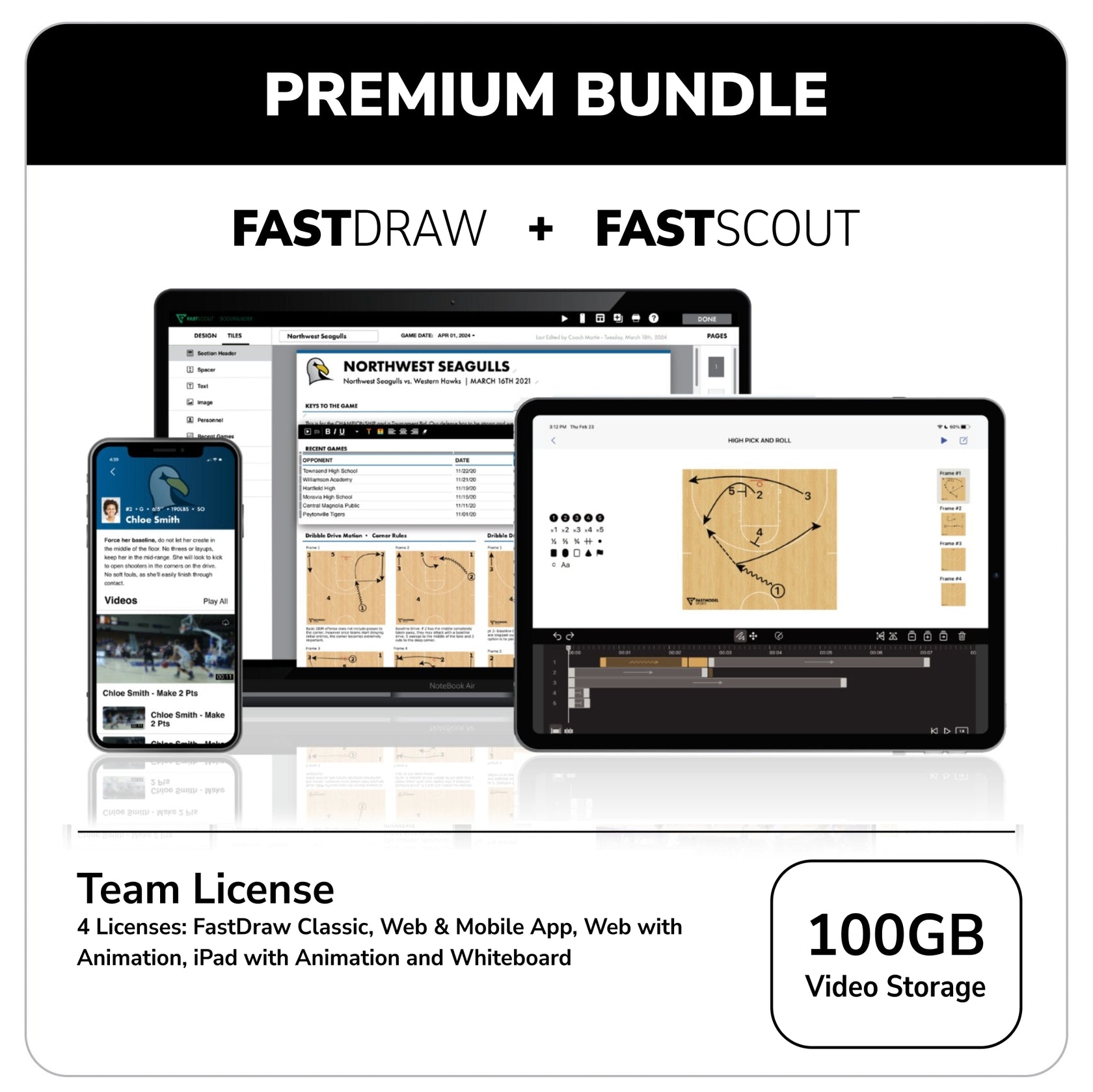 FastScout® #1 Scouting Report Software – FastModel Sports