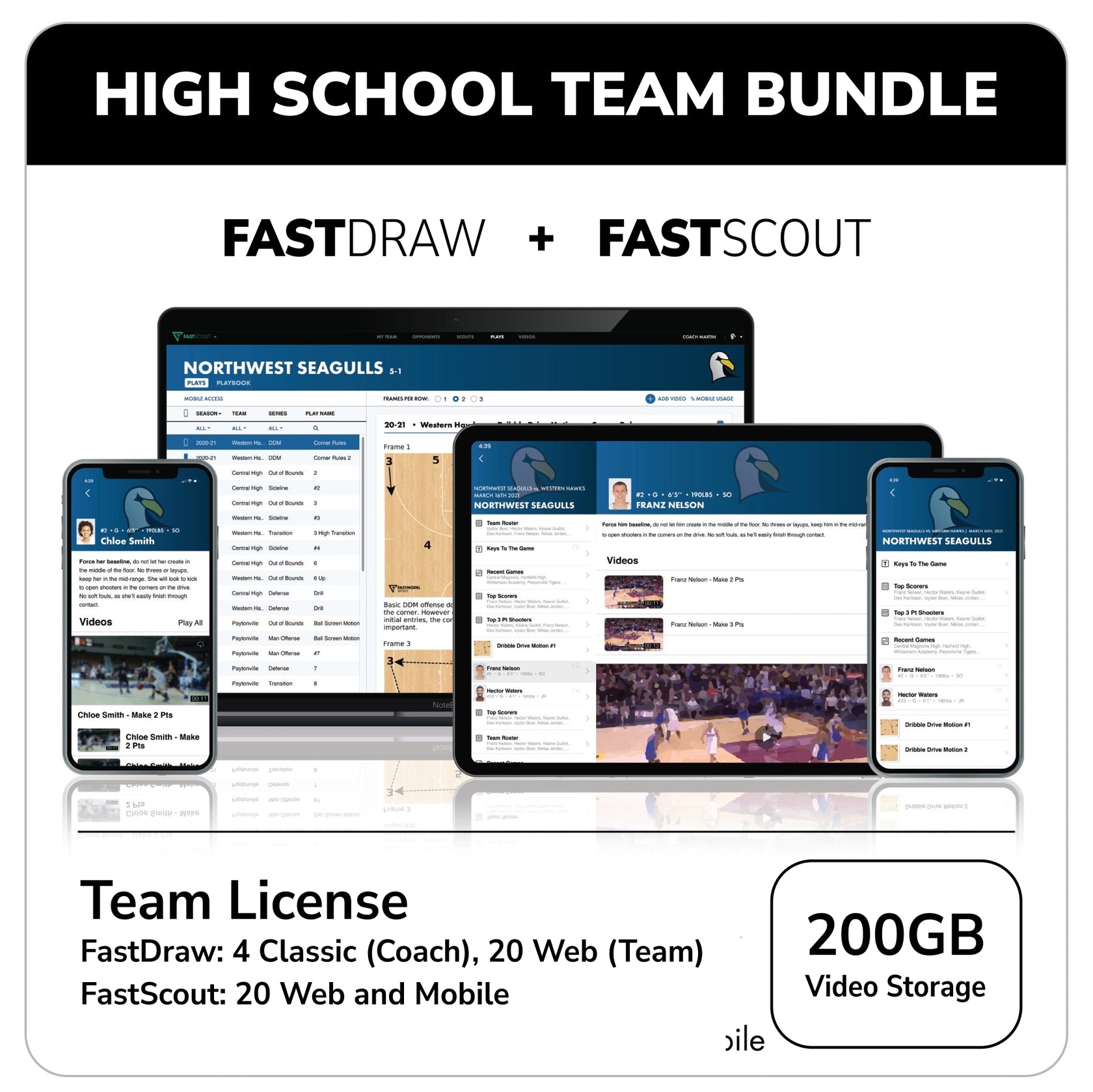 FastScout® #1 Scouting Report Software – FastModel Sports